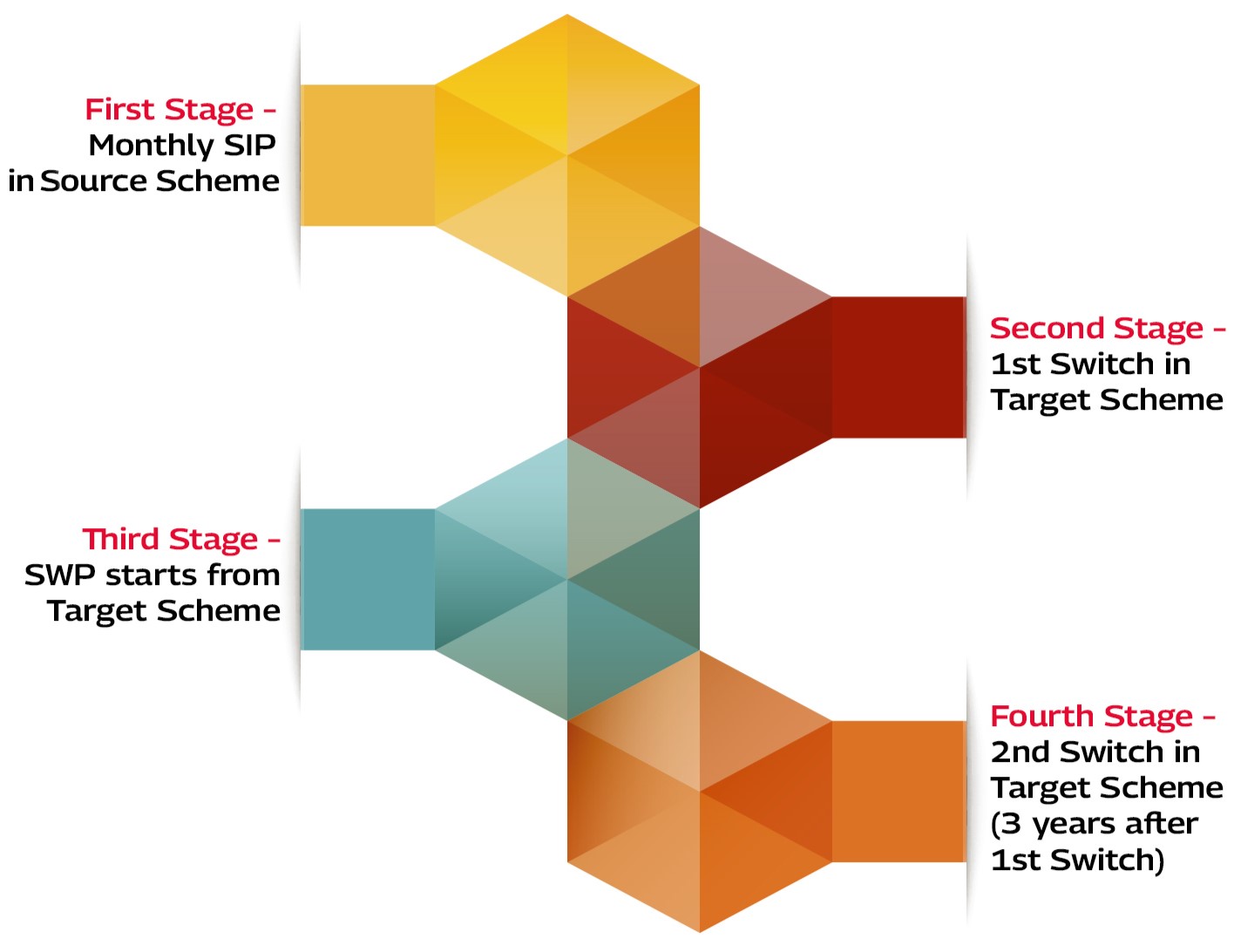 Power SIP Landing Page